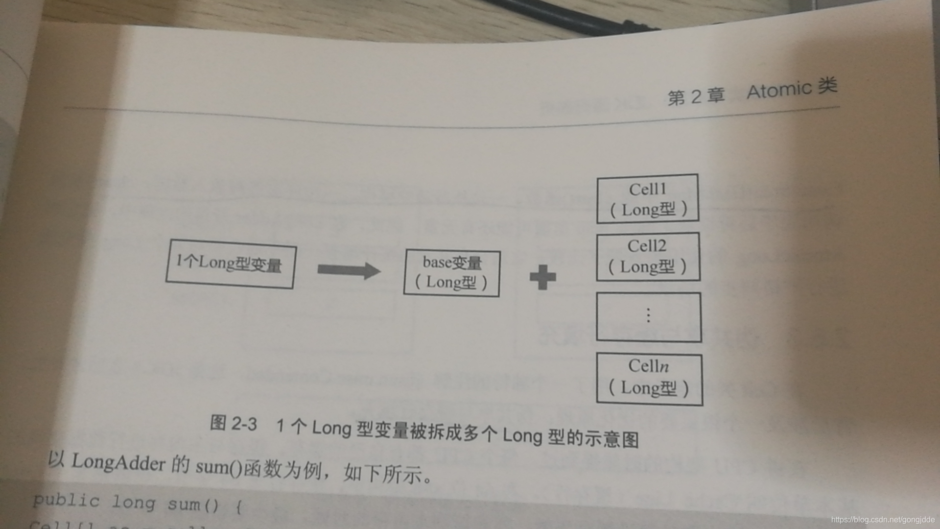 原子类深入解析-CSDN博客