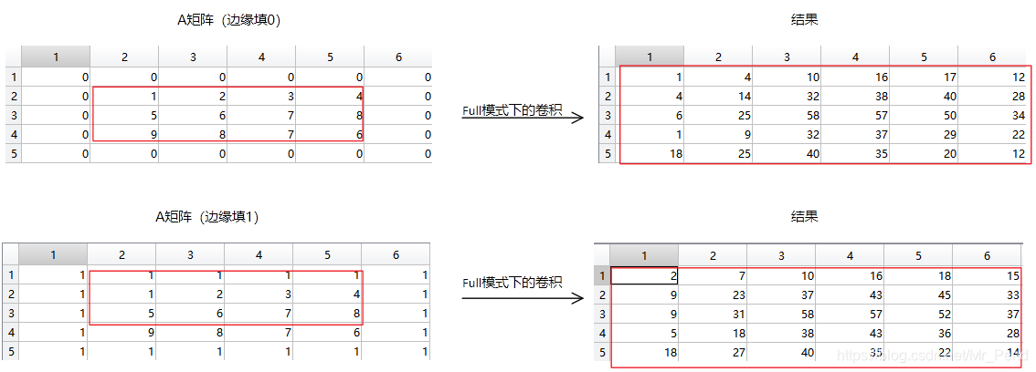 由卷积三种模式：full，same，valid到边缘信息处理的思考_conv same模式-CSDN博客