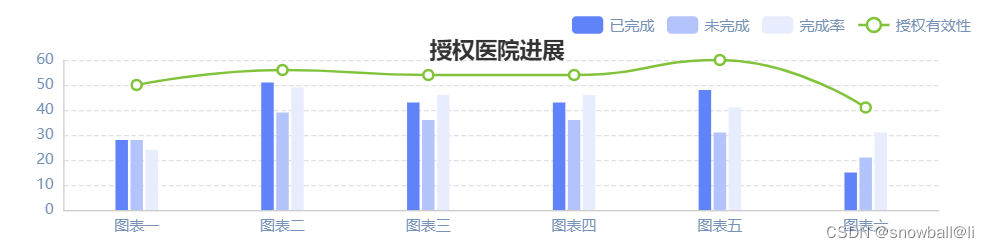 echarts：nuxt项目使用echarts_nuxt echarts-CSDN博客