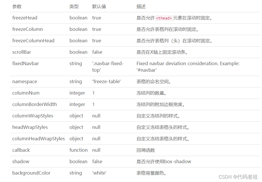 表格固定尾列dataTable.fixedColumns.js bower安装的相关问题_datatables.fixedcolumns.js下载-CSDN博客