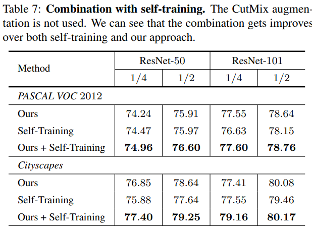 【CVPR2021】CPS: Semi-Supervised Semantic Segmentation with Cross Pseudo Supervision-CSDN博客
