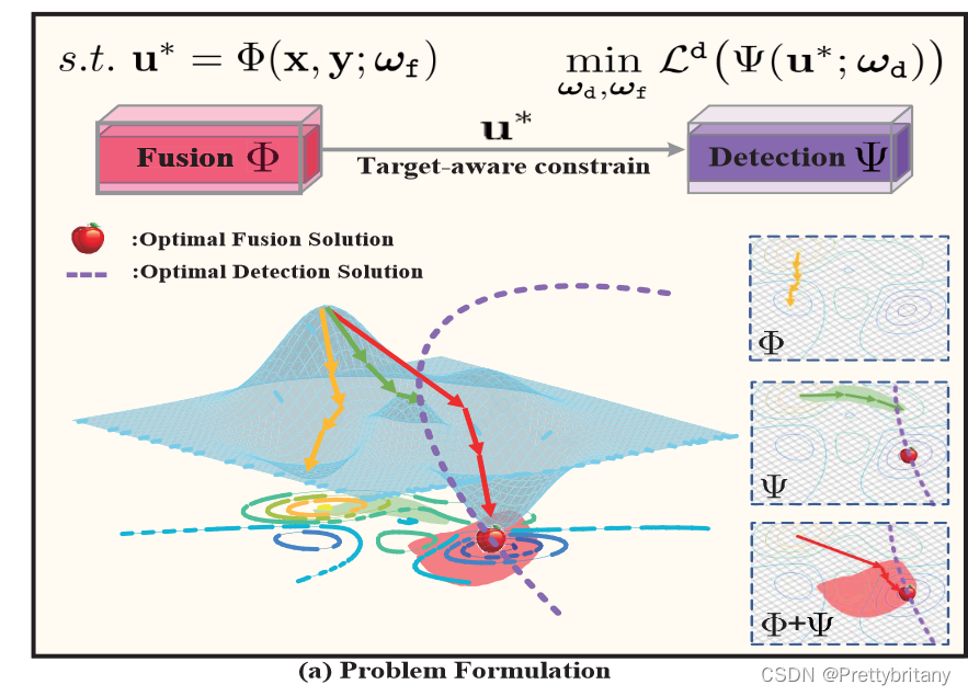 【论文阅读】TarDAL:Target-aware Dual Adversarial Learning and a Multi-scenario Multi-Modality ...
