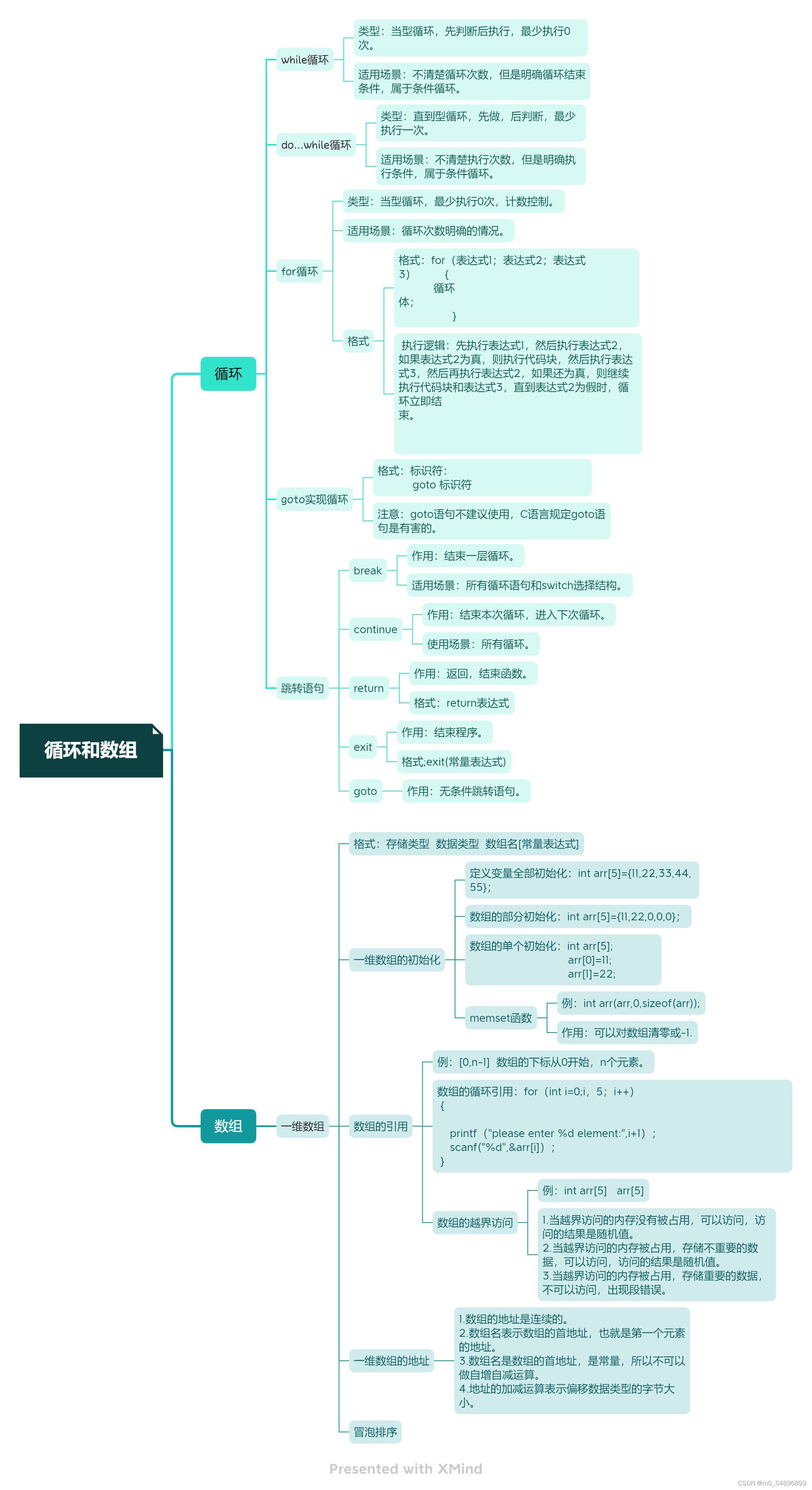 C基础学习day6-CSDN博客