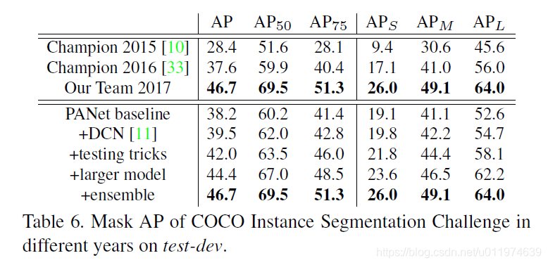 实例分割--(PANet)Path Aggregation Network for Instance Segmentation-CSDN博客