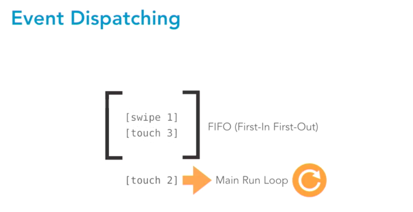Swift App启动干了什么事情, 删掉UIApplicationMain，自定义实现main类, Main Runloop_thread 1 queue : com.apple.main ...