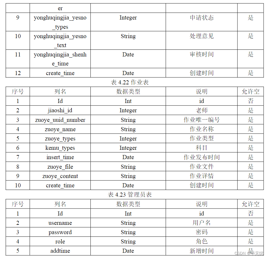 微信小程序 Java Springboot 55智慧校园管理系统的设计与实现（完整源码数据库文件万字文档保姆级视频部署教程配套环境）java智慧教学系统小程序开发 Csdn博客