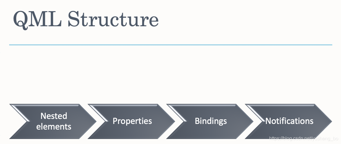 QML Training Course1 Introduction in Qt_training course introduction-CSDN博客