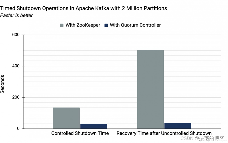 大话Raft及JRaft、Sofa-JRaft、KRaft-CSDN博客