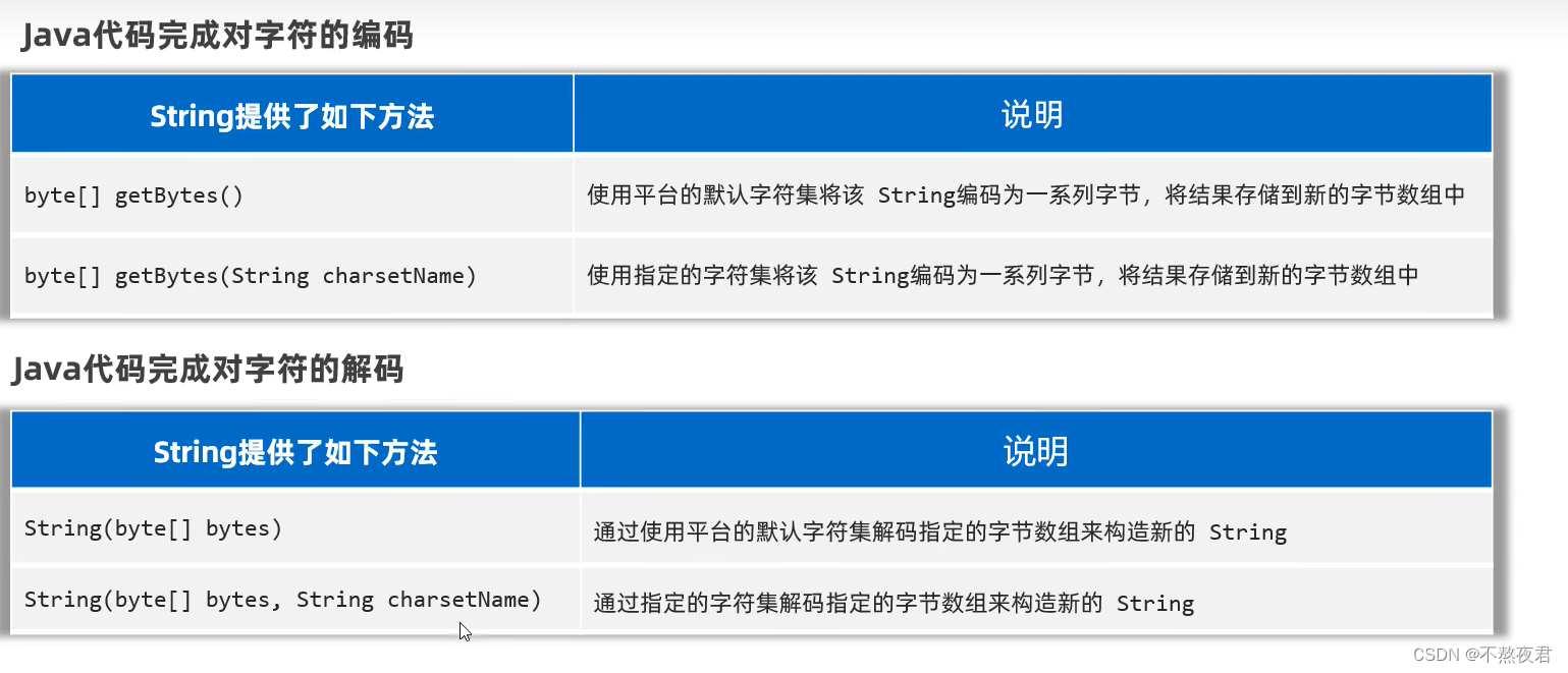 字符集，编码方式和java程序乱码问题java String 中文乱码 用什么字符集解码 Csdn博客