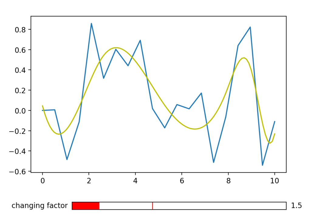 关于 MATPLOTLIB 中的滑动条应用_python matplotlib 显示滚动条-CSDN博客