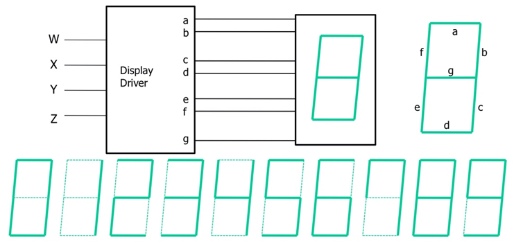 【FPGA】Verilog：7-Segment Display | 七段式数码管的工作原理 | 阳极型和阴极型 (Anode Type, Cathode Type) | 实现七段式显示器_7 ...