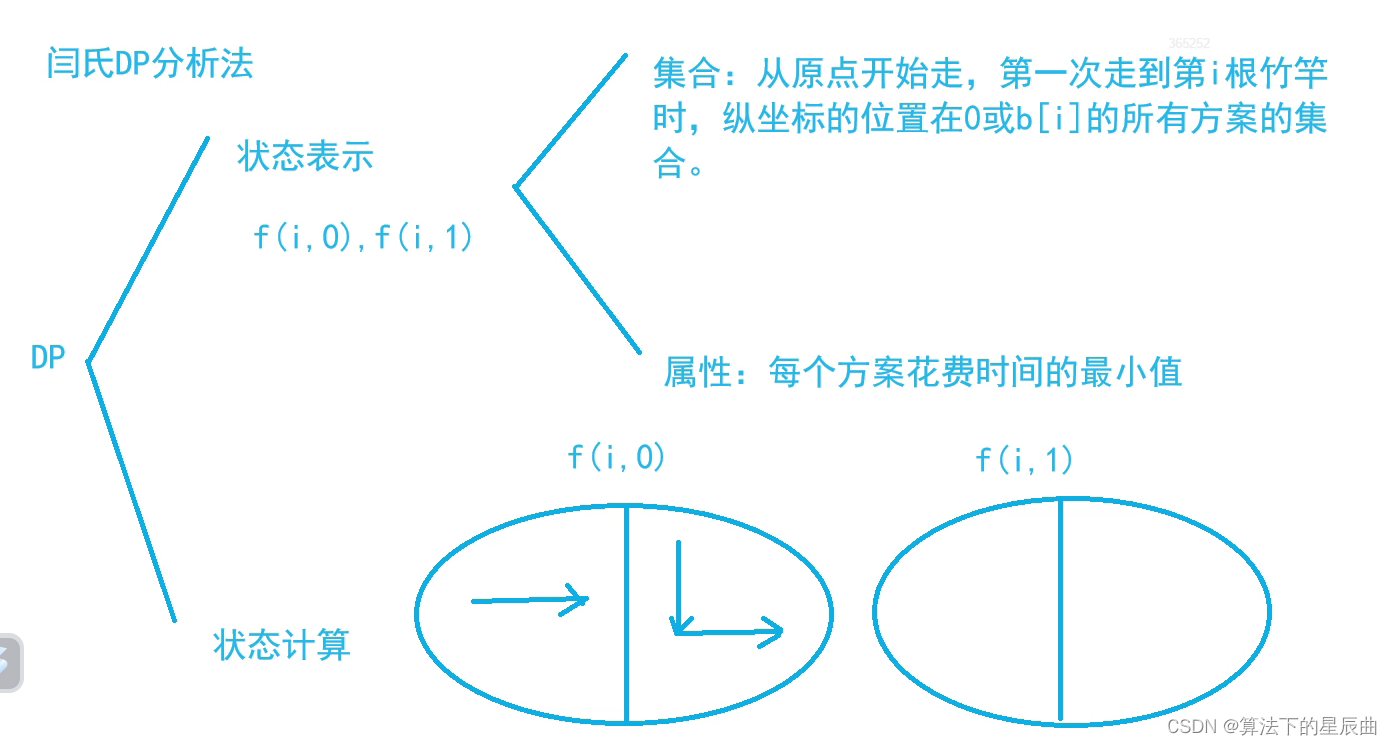 AcWing 5400. 蜗牛-CSDN博客
