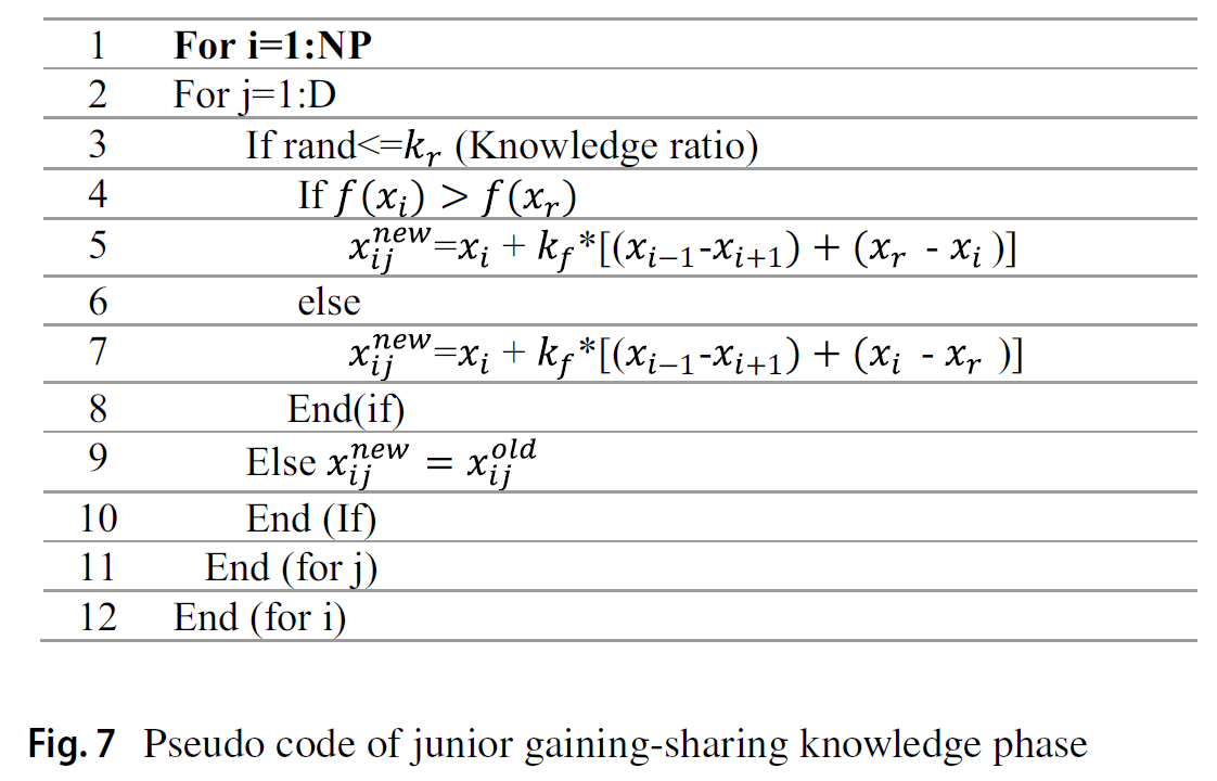 优化算法 Gaining Sharing Knowledge Based Algorithm(附matlab代码)gsk算法 Csdn博客