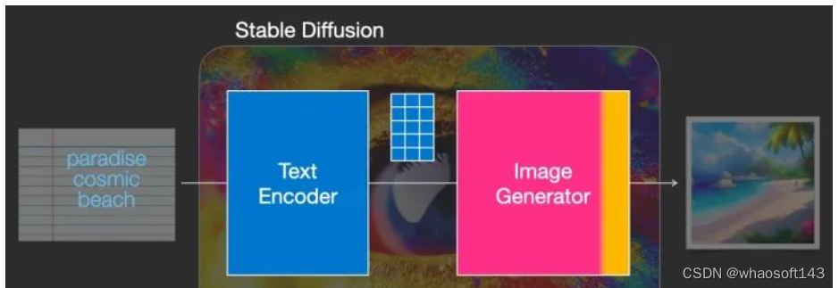 Diffusion-CSDN博客