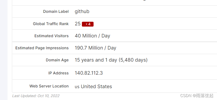 Git版本控制入门-CSDN博客