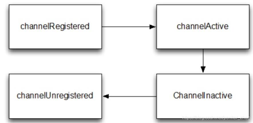 Netty ChannelHandler与Pipeline详解-CSDN博客