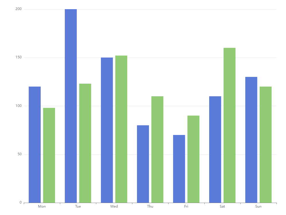 Echarts 柱状图聚焦_echarts emphasis focus-CSDN博客