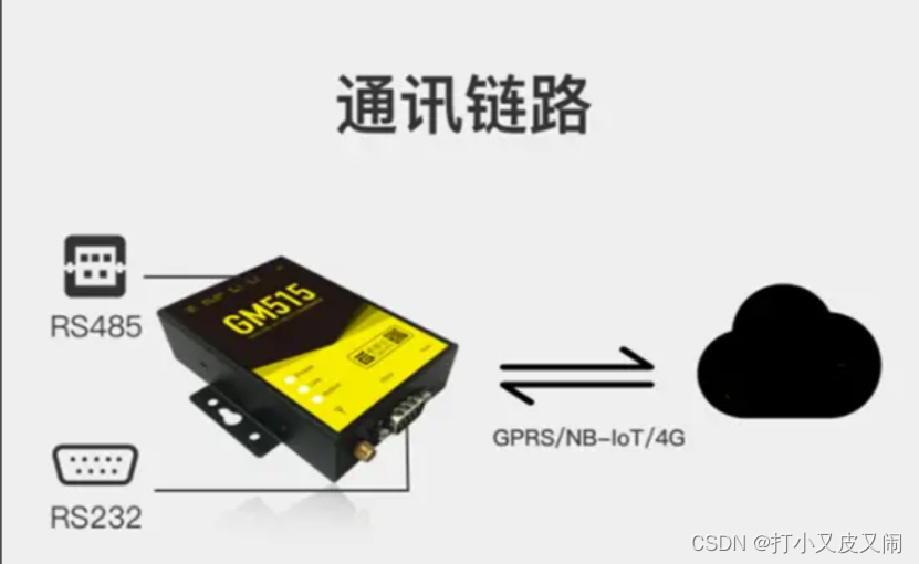 RTU与DTU详解-CSDN博客