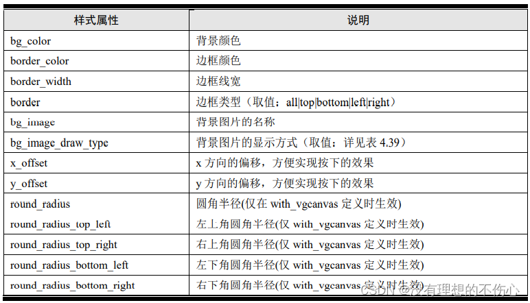 AWTK GUI框架：窗口与控件详解-CSDN博客