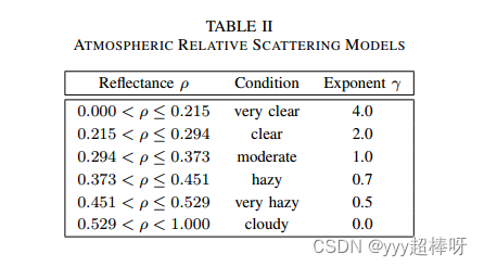 Vision Transformers for Single Image Dehazing解读-CSDN博客