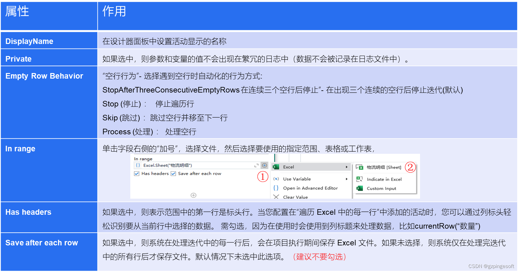 Uipath Excel 自动化系列9-For Each Excel Row (遍历Excel 行)_uipath for each row-CSDN博客