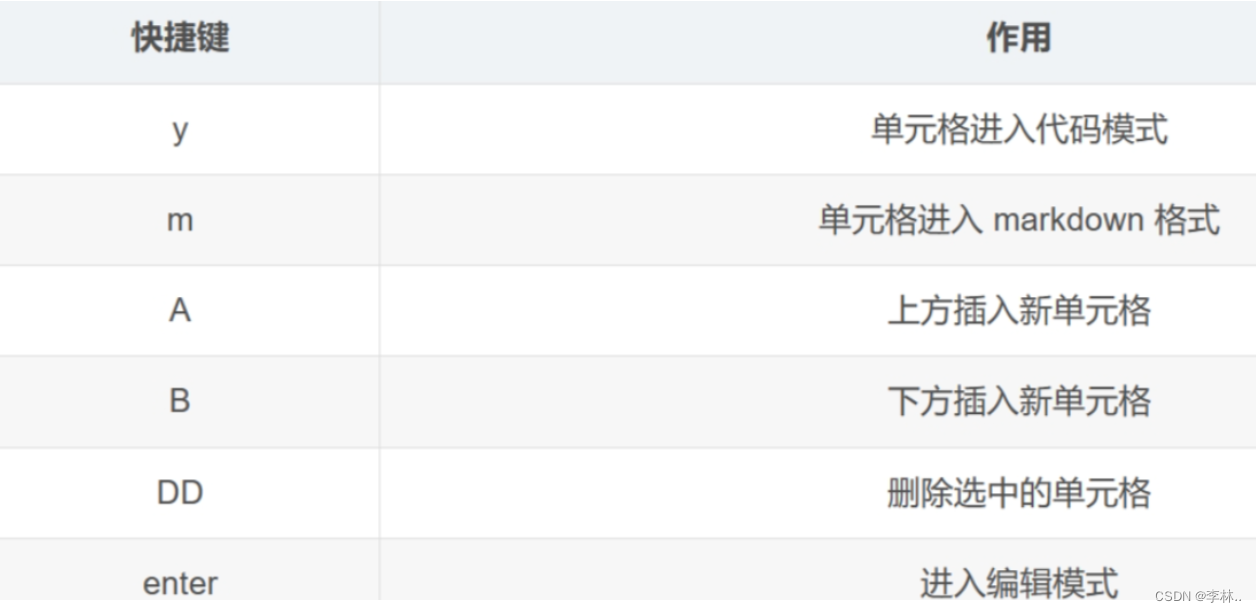 Python数据结构分析（增删改查）python 数组增删改查 Csdn博客