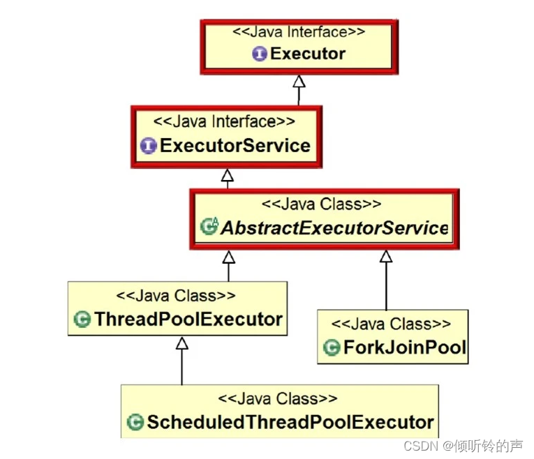 【高并发】什么是 ForkJoin？看这一篇就够了！_forkjoinworkerthread daemon-CSDN博客