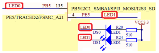 STM32F103ZET6【标准库函数开发】------01 GPIO输出，点亮LED_正点原子zet6有几个led-CSDN博客