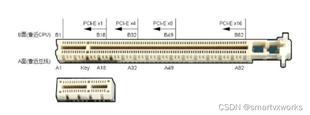 【PCIe硬件】PCIe引脚定义_PCIe高速总线专栏-CSDN专栏