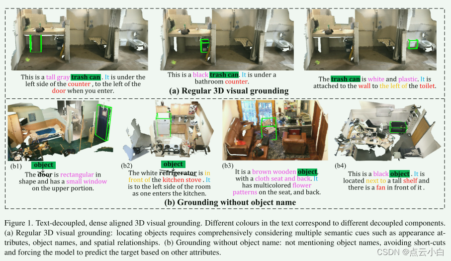 EDA【CVPR2023】论文与代码解读_eda: explicit text-decoupling and dense alignment -CSDN博客