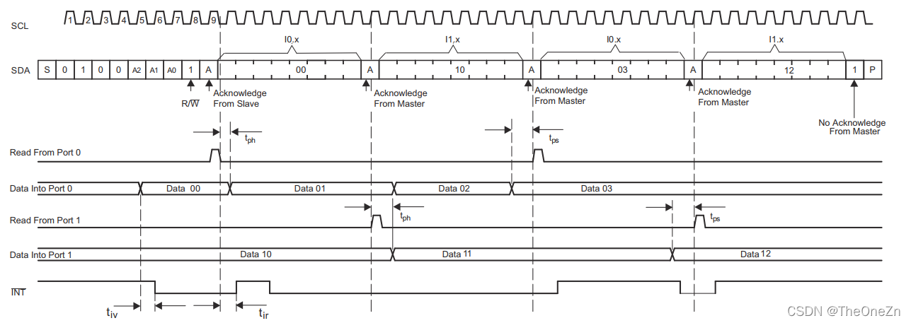服务器_背板_逻辑模块_学习_PCA9555_vpp背板-CSDN博客