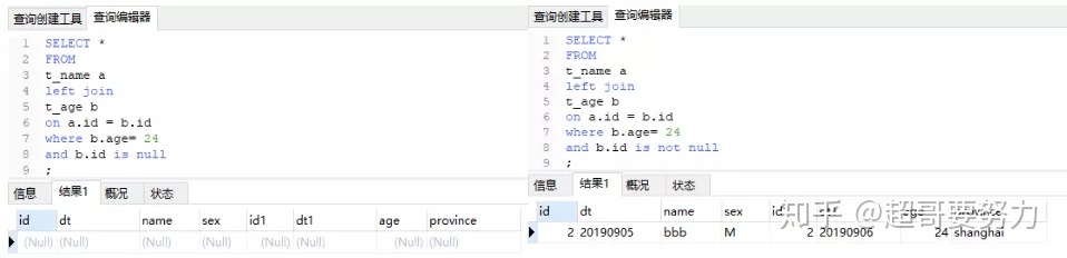 Sql关于left Join的重复问题和连接条件where On筛选问题sql Left Join Where Csdn博客