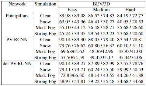 点云 3D 天气数据增强 - Lidar Light Scattering Augmentation (LISA): Physics ...