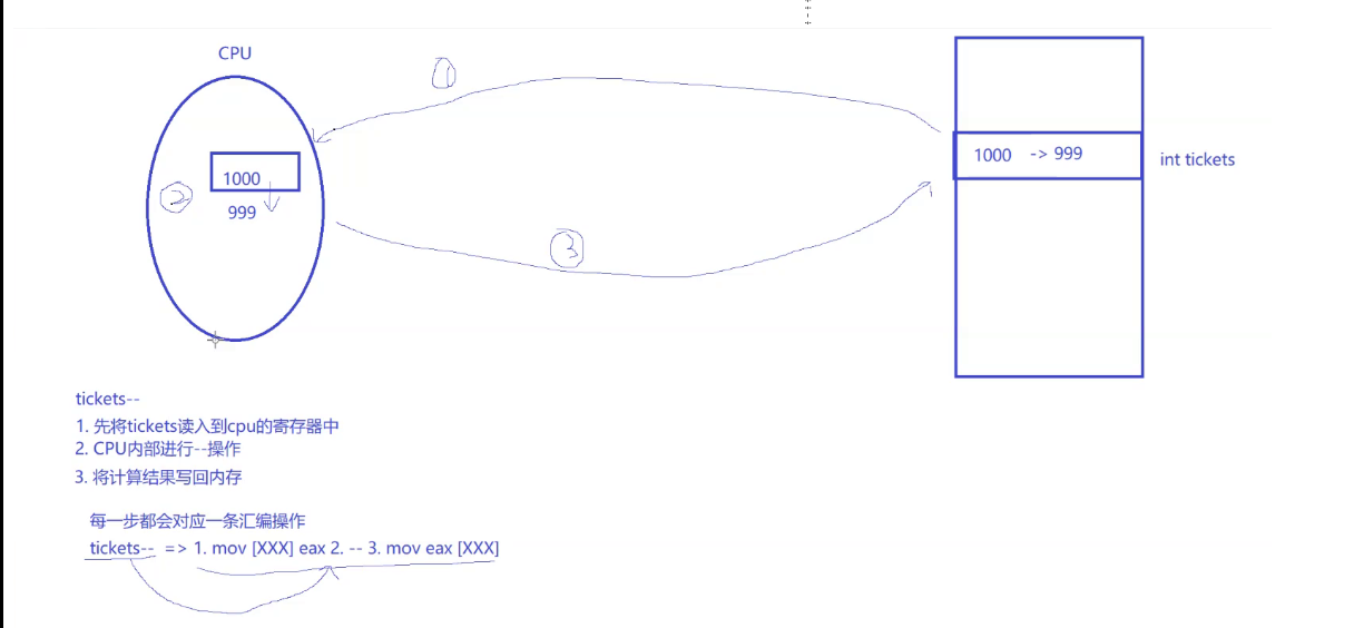 【linux系统编程二十七】：线程的互斥与同步互斥锁的使用与应用在上一个实训中我们学习了使用互斥锁来实现线程的同步linux系统中还提供了另一 Csdn博客