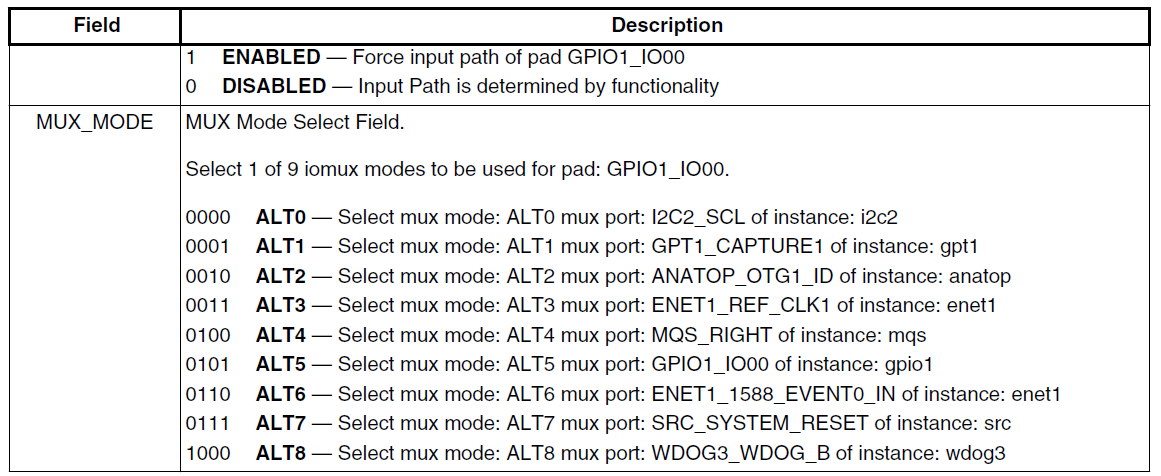 GPIO与IOMUX：配置与原理详解-CSDN博客