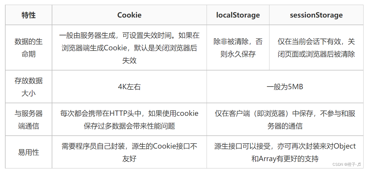 Token认证机制详解-CSDN博客