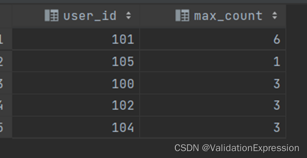 HQL高级实践：SQL函数与复杂场景分析-CSDN博客