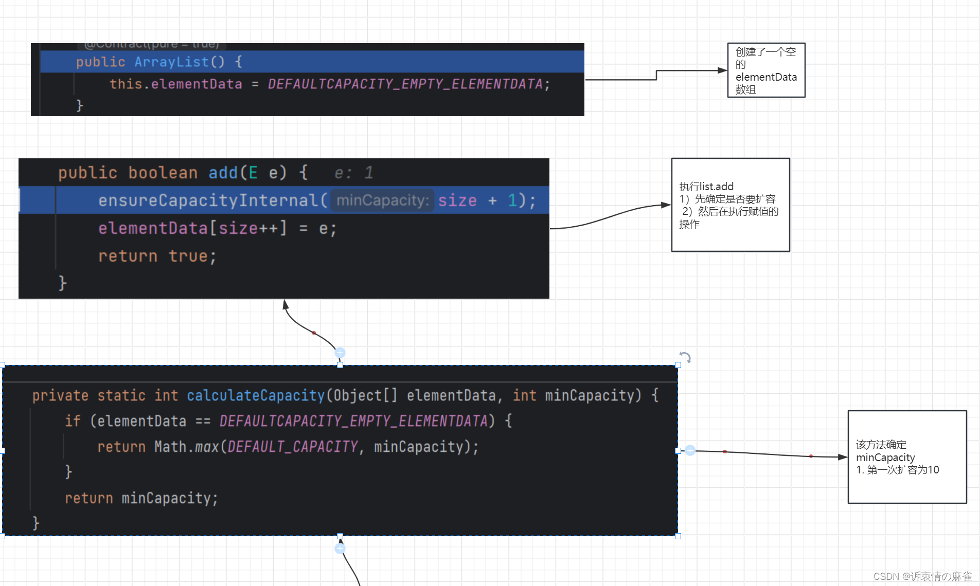 ArrayList的扩容机制-CSDN博客