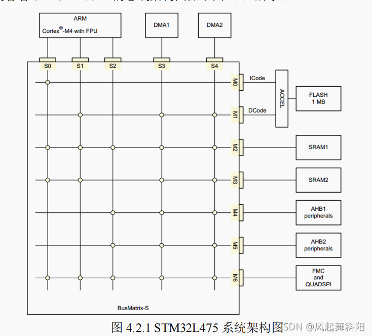潘多拉 STM32L475 VE——开发板学习 （持续更新）_stm32l475vet6-CSDN博客