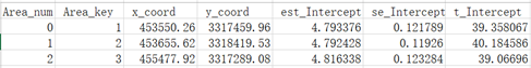 GWR4软件怎么用+结果解读+结果在ArcGIS中可视化-CSDN博客