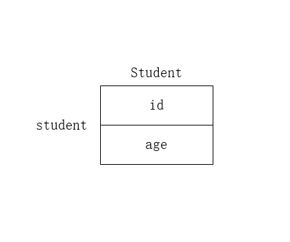 自定义类型 struct/class（类、对象与成员变量）_c51自定义类-CSDN博客