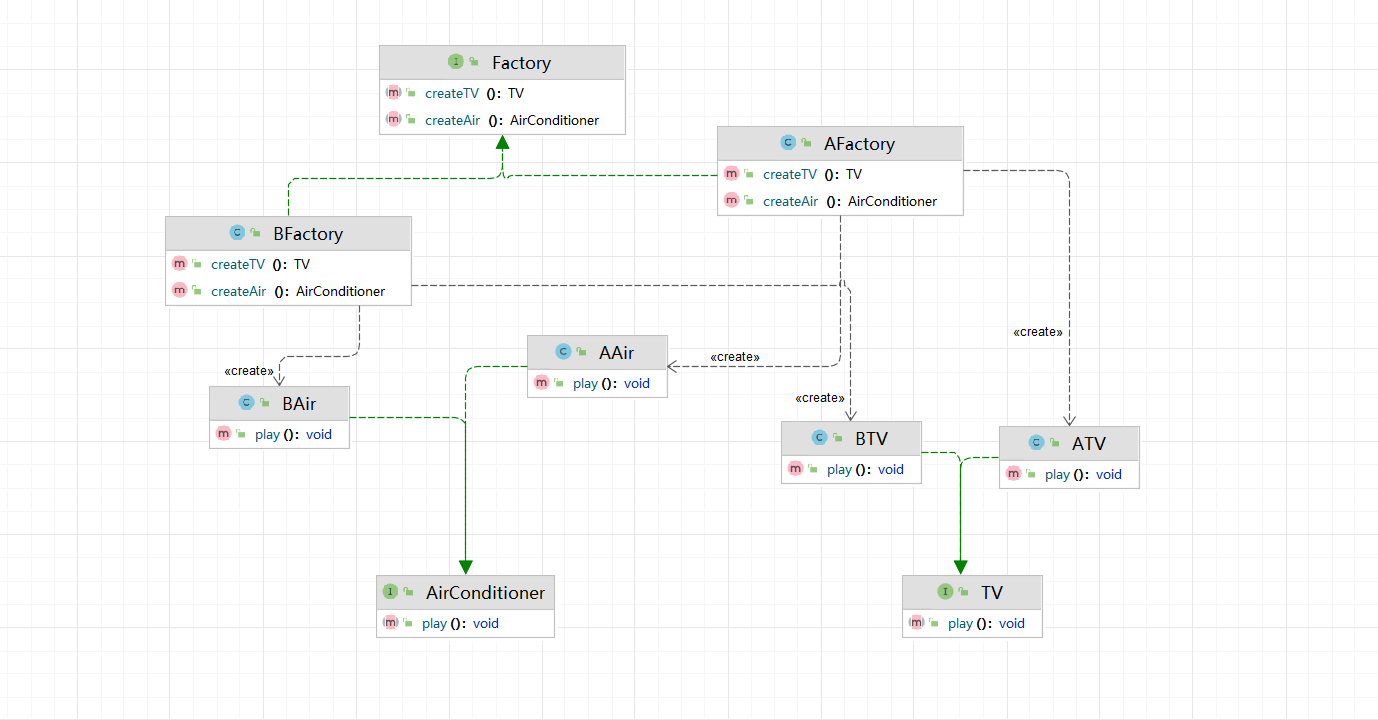 抽象工厂模式（Abstract Factory Pattern）-CSDN博客