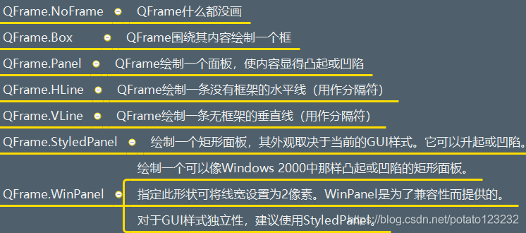 Qt框架控件QFrame深度解析：形状、阴影与线宽设置-CSDN博客