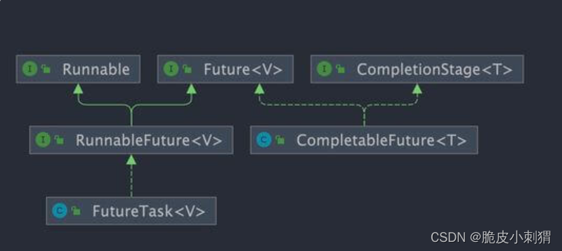 CompletableFuture 详解-CSDN博客