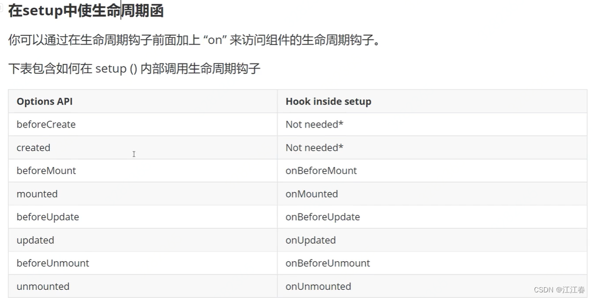 vue新特性_toref 解构 props-CSDN博客