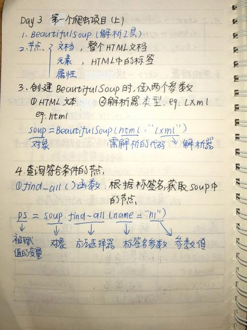 Python编程基础与案例集锦python非常详细编程笔记python的基本程序操作 Csdn博客 0678