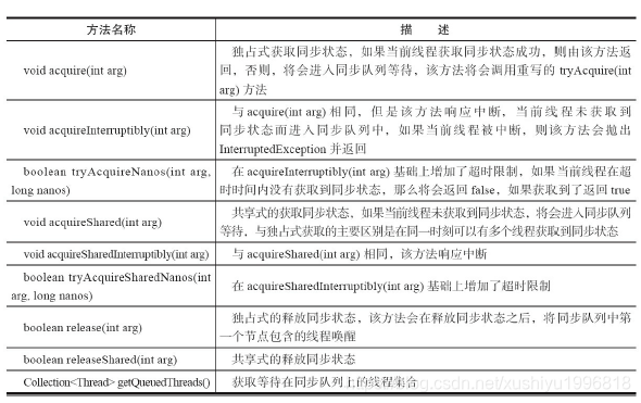 java多线程 AQS和Lock和LockSupport总结_lockcondition和aqs使用场景-CSDN博客