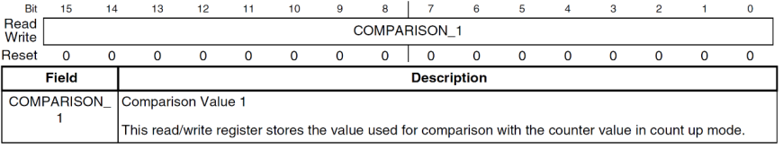 RT1064学习笔记-QTMR 定时器中断-CSDN博客