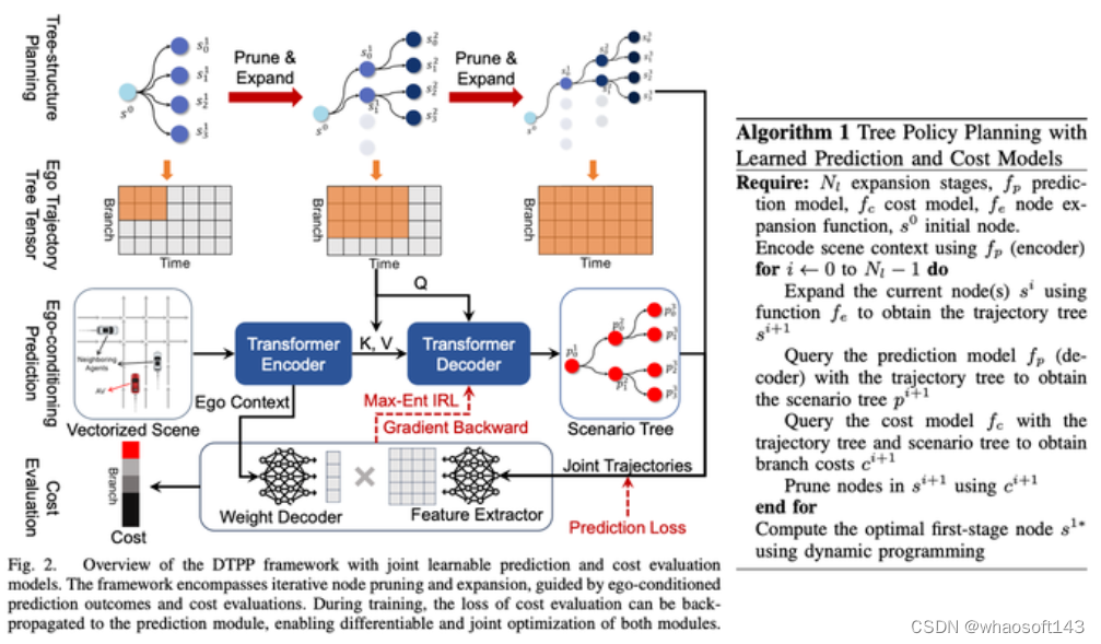 自动驾驶合集1_tree-structured policy planning with learned behav-CSDN博客