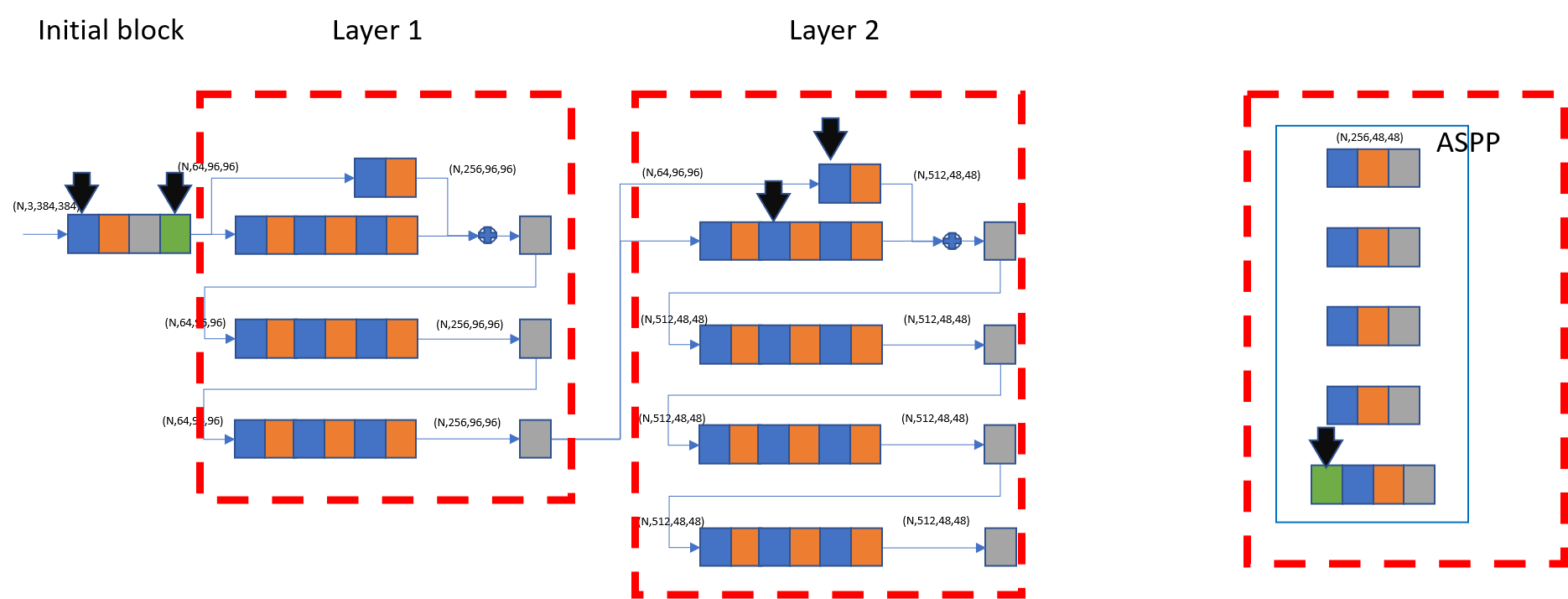 深度神经网络Deeplabv3_resnet50详解_deeplabv3p-resnet50-human.onnx-CSDN博客